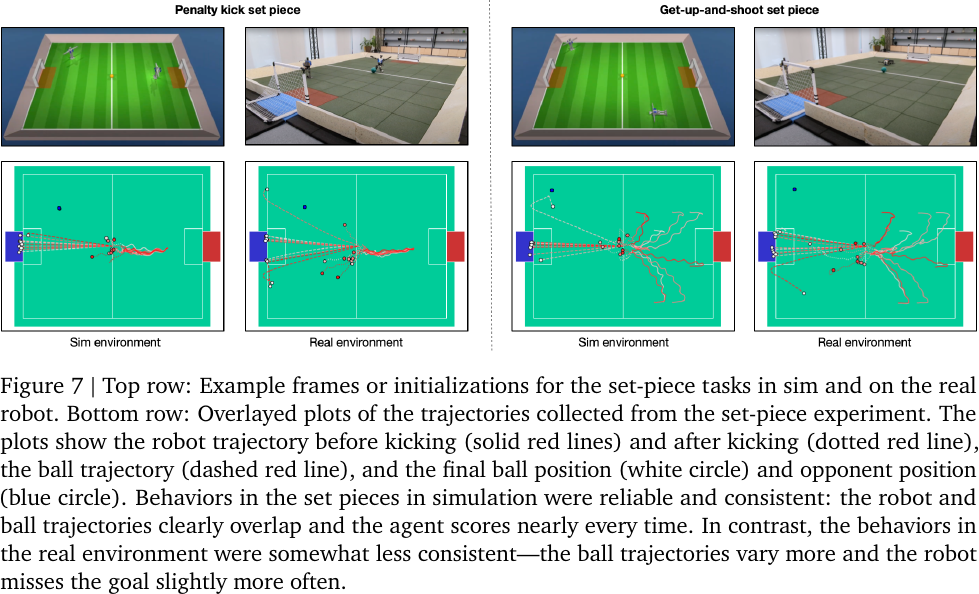Bipedal Robot Control - Johnson's Summary