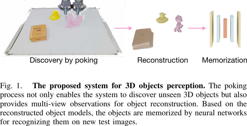 Perceiving Unseen 3d Objects By Poking The Objects Johnson S Summary
