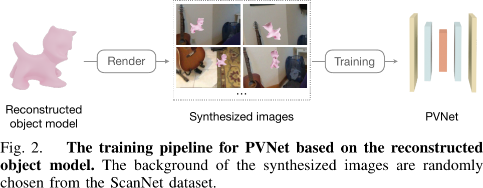 Perceiving Unseen 3D Objects by Poking the Objects - Johnson's Summary