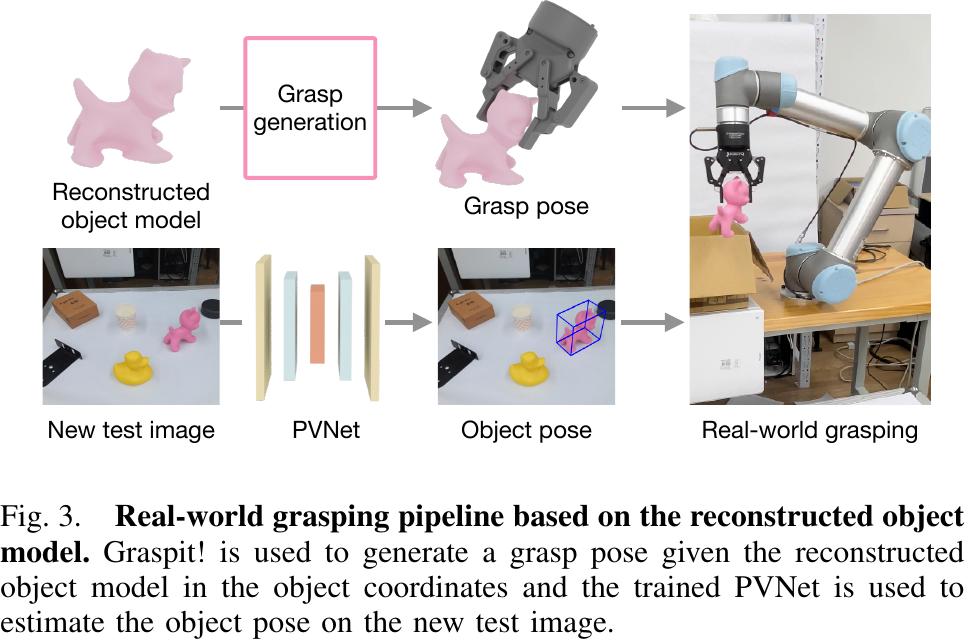 Perceiving Unseen 3D Objects by Poking the Objects - Johnson's Summary