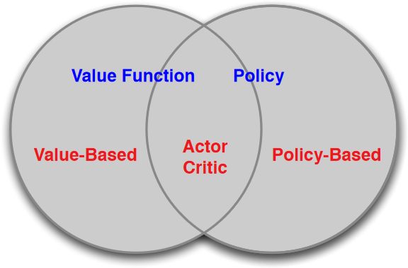 Taxonomy - Johnson's Summary